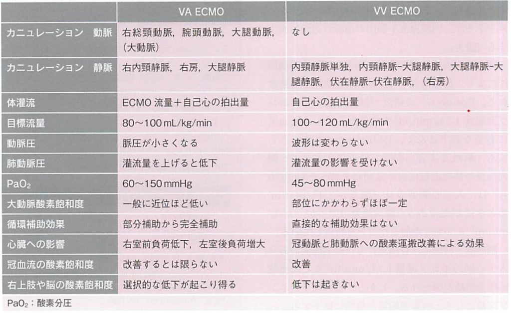 ECMOとは？【ECMO・PCPSについて簡単に解説】｜踊る救急医