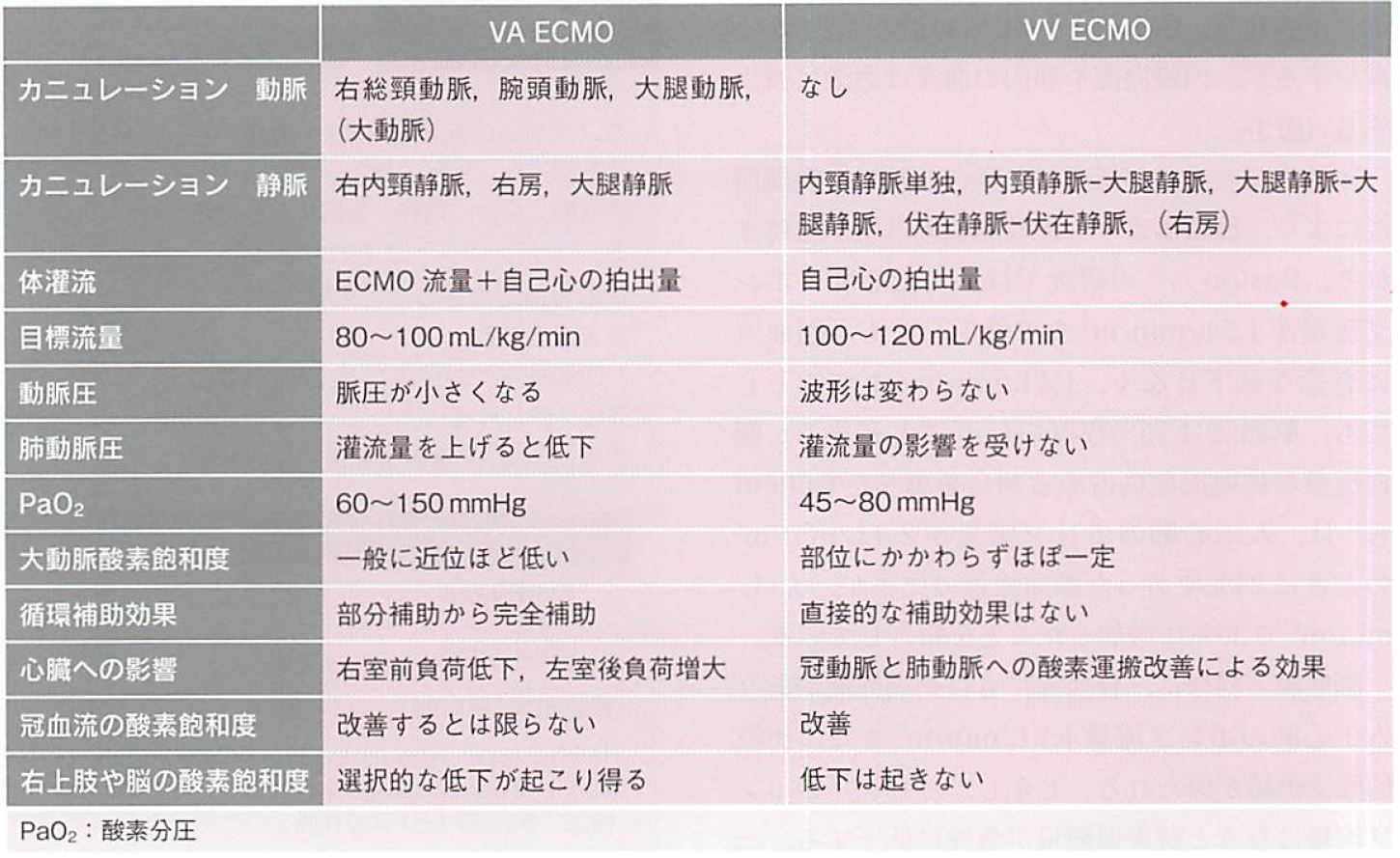 ECMOとは？【ECMO・PCPSについて簡単に解説】｜踊る救急医