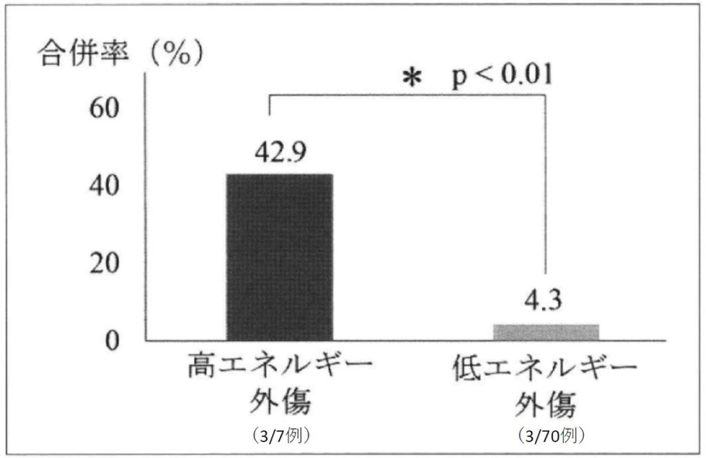 Morel Lavallée lesion (MLL)とは？【重症外傷で見られる血腫では注意すべき疾患です】｜踊る救急医