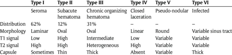 Morel Lavallée lesion (MLL)とは？【重症外傷で見られる血腫では注意すべき疾患です】｜踊る救急医