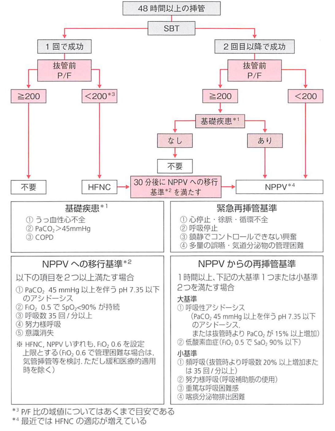 医療 satとは | satとspo2の違い – RFFLMC
